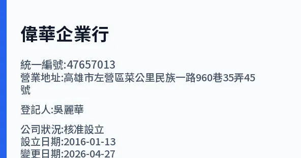 偉華企業行的照片-統編 47657013(高雄市) 公司登記資料與營業項目詳細圖表
