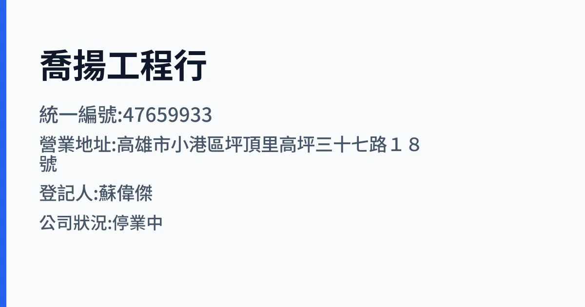 喬揚工程行 - 統編 47659933(高雄市) 公司登記資料與營業項目詳細圖表