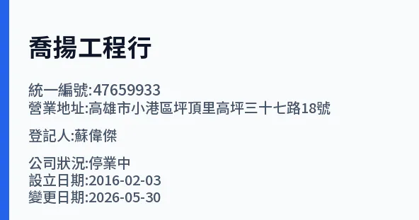 喬揚工程行的照片-統編 47659933(高雄市) 公司登記資料與營業項目詳細圖表