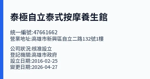 泰極自立泰式按摩養生館的照片-統編 47661662(高雄市) 公司登記資料與營業項目詳細圖表