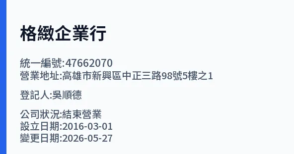 格緻企業行的照片-統編 47662070(高雄市) 公司登記資料與營業項目詳細圖表