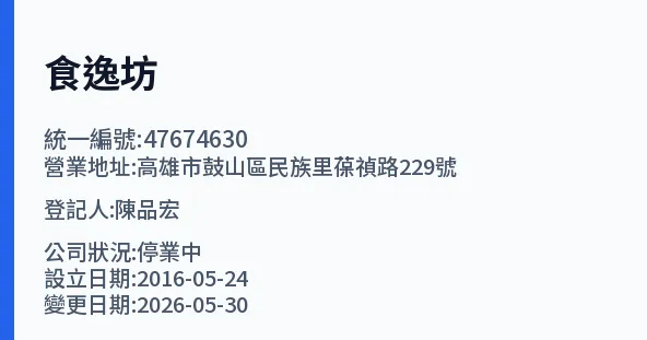 食逸坊的照片-統編 47674630(高雄市) 公司登記資料與營業項目詳細圖表