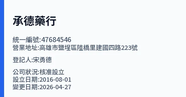 承德藥行的照片-統編 47684546(高雄市) 公司登記資料與營業項目詳細圖表