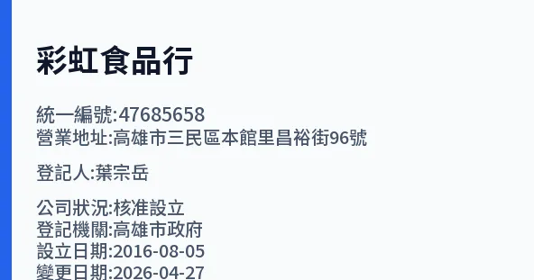 彩虹食品行的照片-統編 47685658(高雄市) 公司登記資料與營業項目詳細圖表