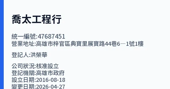 喬太工程行的照片-統編 47687451(高雄市) 公司登記資料與營業項目詳細圖表