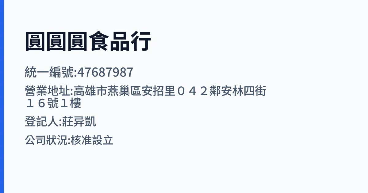 圓圓圓食品行 - 統編 47687987(高雄市) 公司登記資料與營業項目詳細圖表