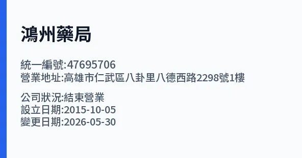鴻州藥局的照片-統編 47695706(高雄市) 公司登記資料與營業項目詳細圖表