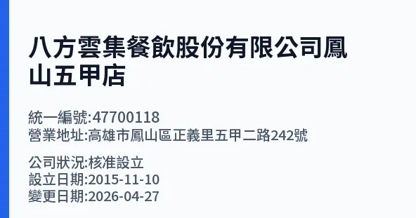 八方雲集餐飲股份有限公司鳳山五甲店的照片-統編 47700118(高雄市) 公司登記資料與營業項目詳細圖表