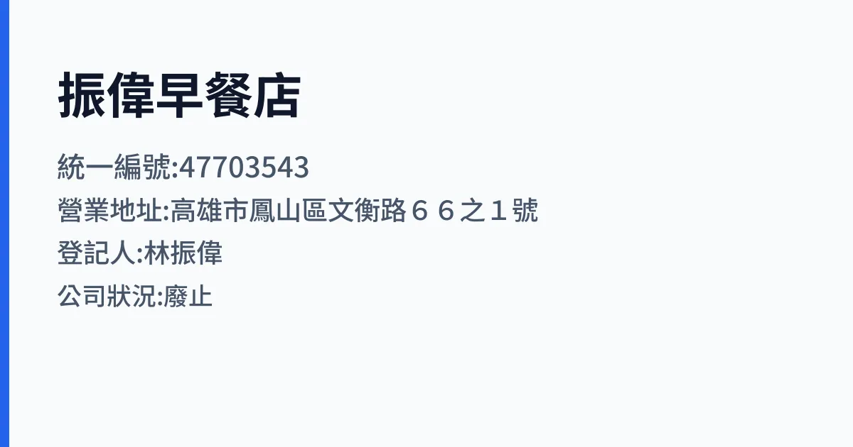 振偉早餐店 - 統編 47703543(高雄市) 公司登記資料與營業項目詳細圖表