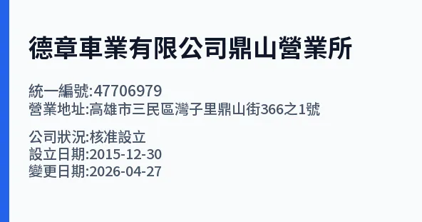 德章車業有限公司鼎山營業所的照片-統編 47706979(高雄市) 公司登記資料與營業項目詳細圖表