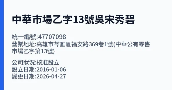 中華市場乙字13號吳宋秀碧的照片-統編 47707098(高雄市) 公司登記資料與營業項目詳細圖表