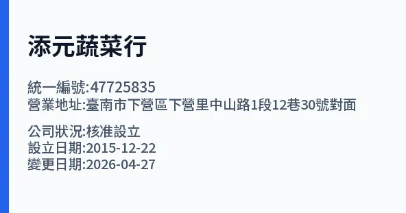 添元蔬菜行的照片-統編 47725835(臺南市) 公司登記資料與營業項目詳細圖表