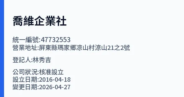 喬維企業社的照片-統編 47732553(屏東縣) 公司登記資料與營業項目詳細圖表
