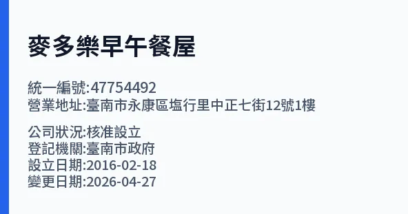 麥多樂早午餐屋的照片-統編 47754492(臺南市) 公司登記資料與營業項目詳細圖表