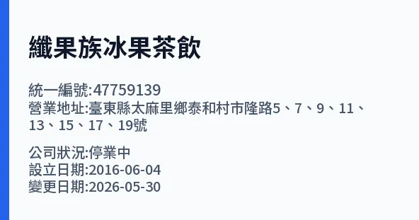 纖果族冰果茶飲的照片-統編 47759139(臺東縣) 公司登記資料與營業項目詳細圖表
