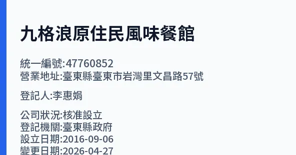 九格浪原住民風味餐館的照片-統編 47760852(臺東縣) 公司登記資料與營業項目詳細圖表