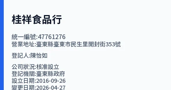 桂祥食品行的照片-統編 47761276(臺東縣) 公司登記資料與營業項目詳細圖表