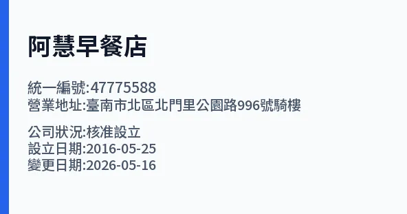 阿慧早餐店的照片-統編 47775588(臺南市) 公司登記資料與營業項目詳細圖表
