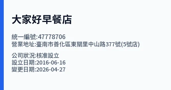 大家好早餐店的照片-統編 47778706(臺南市) 公司登記資料與營業項目詳細圖表