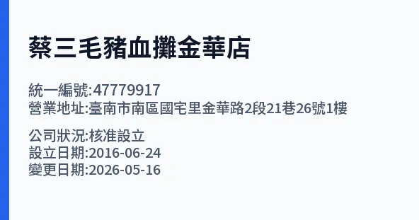 蔡三毛豬血攤金華店的照片-統編 47779917(臺南市) 公司登記資料與營業項目詳細圖表