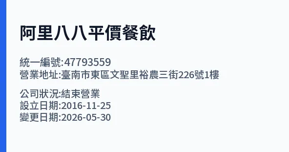 阿里八八平價餐飲的照片-統編 47793559(臺南市) 公司登記資料與營業項目詳細圖表
