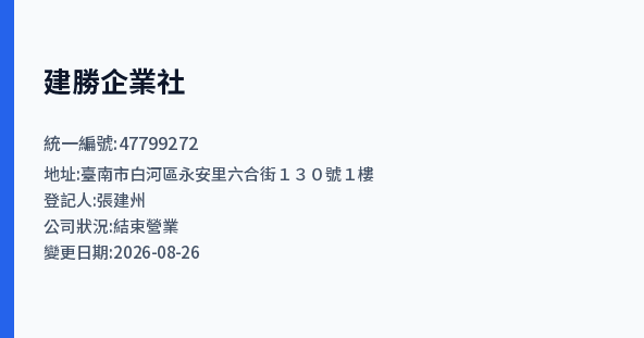 建勝企業社的照片-統編 47799272(臺南市) 公司登記資料與營業項目詳細圖表