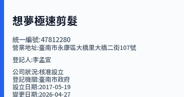 想夢極速剪髮的照片-統編 47812280(臺南市) 公司登記資料與營業項目詳細圖表