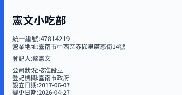 憲文小吃部的照片-統編 47814219(臺南市) 公司登記資料與營業項目詳細圖表