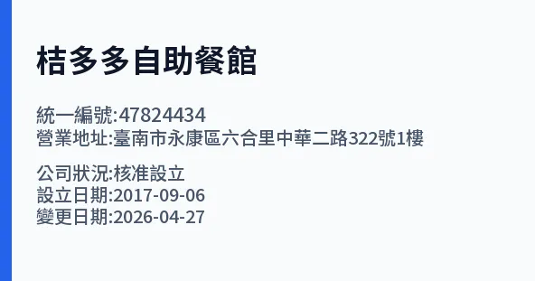 桔多多自助餐館的照片-統編 47824434(臺南市) 公司登記資料與營業項目詳細圖表