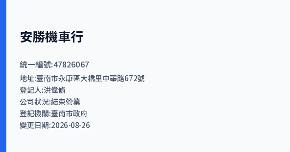 安勝機車行的照片-統編 47826067(臺南市) 公司登記資料與營業項目詳細圖表