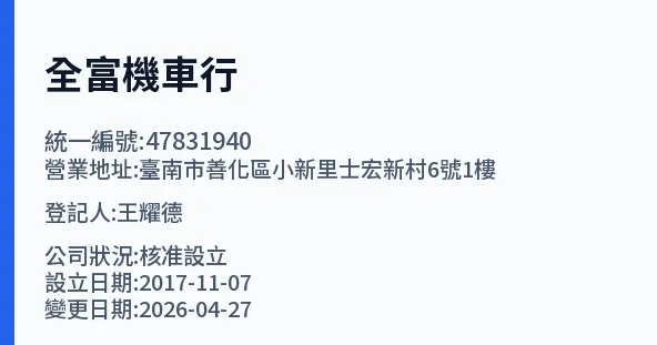 全富機車行的照片-統編 47831940(臺南市) 公司登記資料與營業項目詳細圖表
