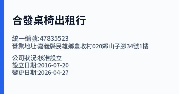 合發桌椅出租行的照片-統編 47835523(嘉義縣) 公司登記資料與營業項目詳細圖表