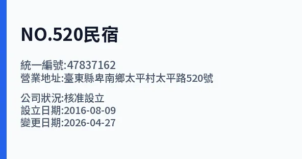 NO.520民宿的照片-統編 47837162(臺東縣) 公司登記資料與營業項目詳細圖表