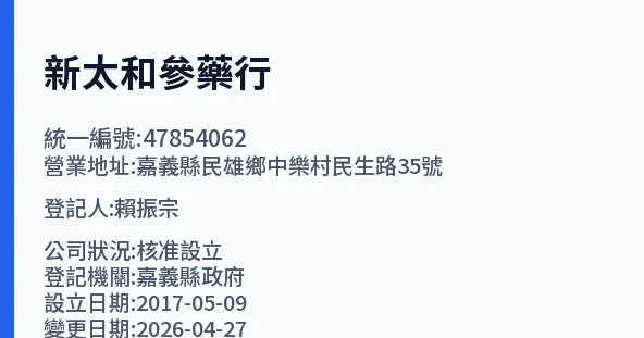 新太和參藥行的照片-統編 47854062(嘉義縣) 公司登記資料與營業項目詳細圖表
