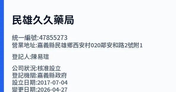 民雄久久藥局的照片-統編 47855273(嘉義縣) 公司登記資料與營業項目詳細圖表
