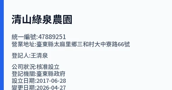 清山綠泉農園的照片-統編 47889251(臺東縣) 公司登記資料與營業項目詳細圖表
