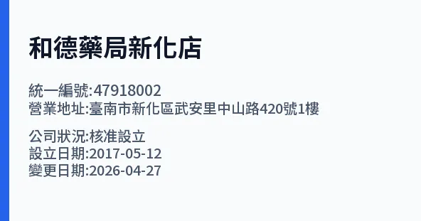 和德藥局新化店的照片-統編 47918002(臺南市) 公司登記資料與營業項目詳細圖表