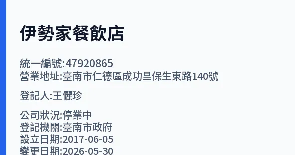 伊勢家餐飲店的照片-統編 47920865(臺南市) 公司登記資料與營業項目詳細圖表