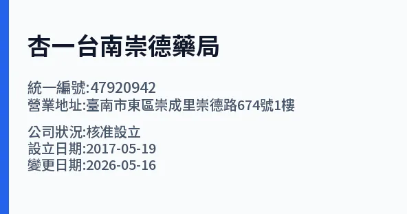杏一台南崇德藥局的照片-統編 47920942(臺南市) 公司登記資料與營業項目詳細圖表
