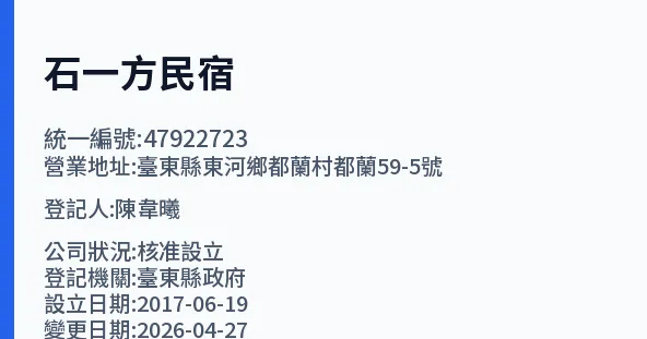 石一方民宿的照片-統編 47922723(臺東縣) 公司登記資料與營業項目詳細圖表