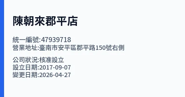 陳朝來郡平店的照片-統編 47939718(臺南市) 公司登記資料與營業項目詳細圖表
