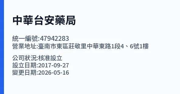 中華台安藥局的照片-統編 47942283(臺南市) 公司登記資料與營業項目詳細圖表