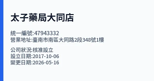 太子藥局大同店的照片-統編 47943332(臺南市) 公司登記資料與營業項目詳細圖表
