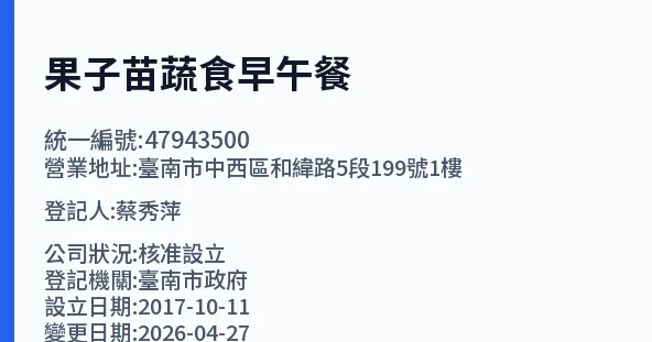 果子苗蔬食早午餐的照片-統編 47943500(臺南市) 公司登記資料與營業項目詳細圖表