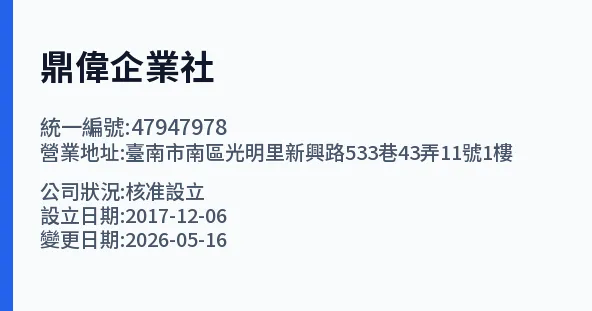 鼎偉企業社的照片-統編 47947978(臺南市) 公司登記資料與營業項目詳細圖表