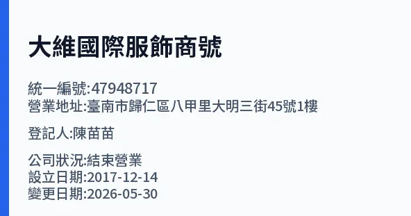 大維國際服飾商號的照片-統編 47948717(臺南市) 公司登記資料與營業項目詳細圖表