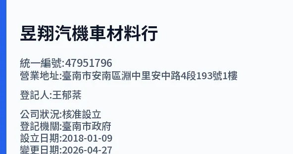 昱翔汽機車材料行的照片-統編 47951796(臺南市) 公司登記資料與營業項目詳細圖表