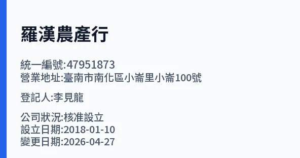 羅漢農產行的照片-統編 47951873(臺南市) 公司登記資料與營業項目詳細圖表