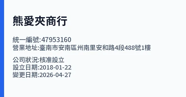 熊愛夾商行的照片-統編 47953160(臺南市) 公司登記資料與營業項目詳細圖表