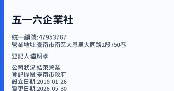 五一六企業社的照片-統編 47953767(臺南市) 公司登記資料與營業項目詳細圖表